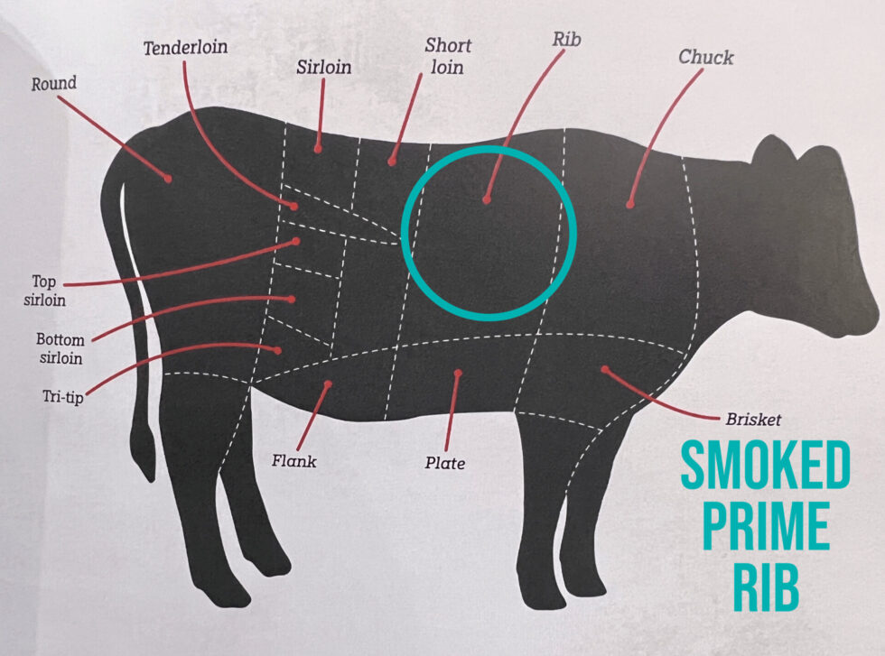 Smoked Prime Rib on the Traeger | GrillGirl