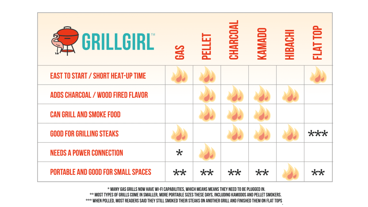 Find the Best Grill for You with the Grill Finder Guide | GrillGirl